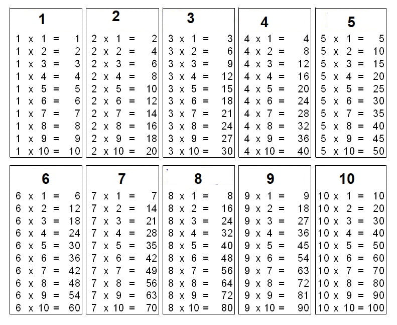 Multiplications Multiplications
